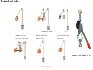 APPLICATIONS-AC/DC DRIVES-OPERATING CHARACTERISTICS | PPT