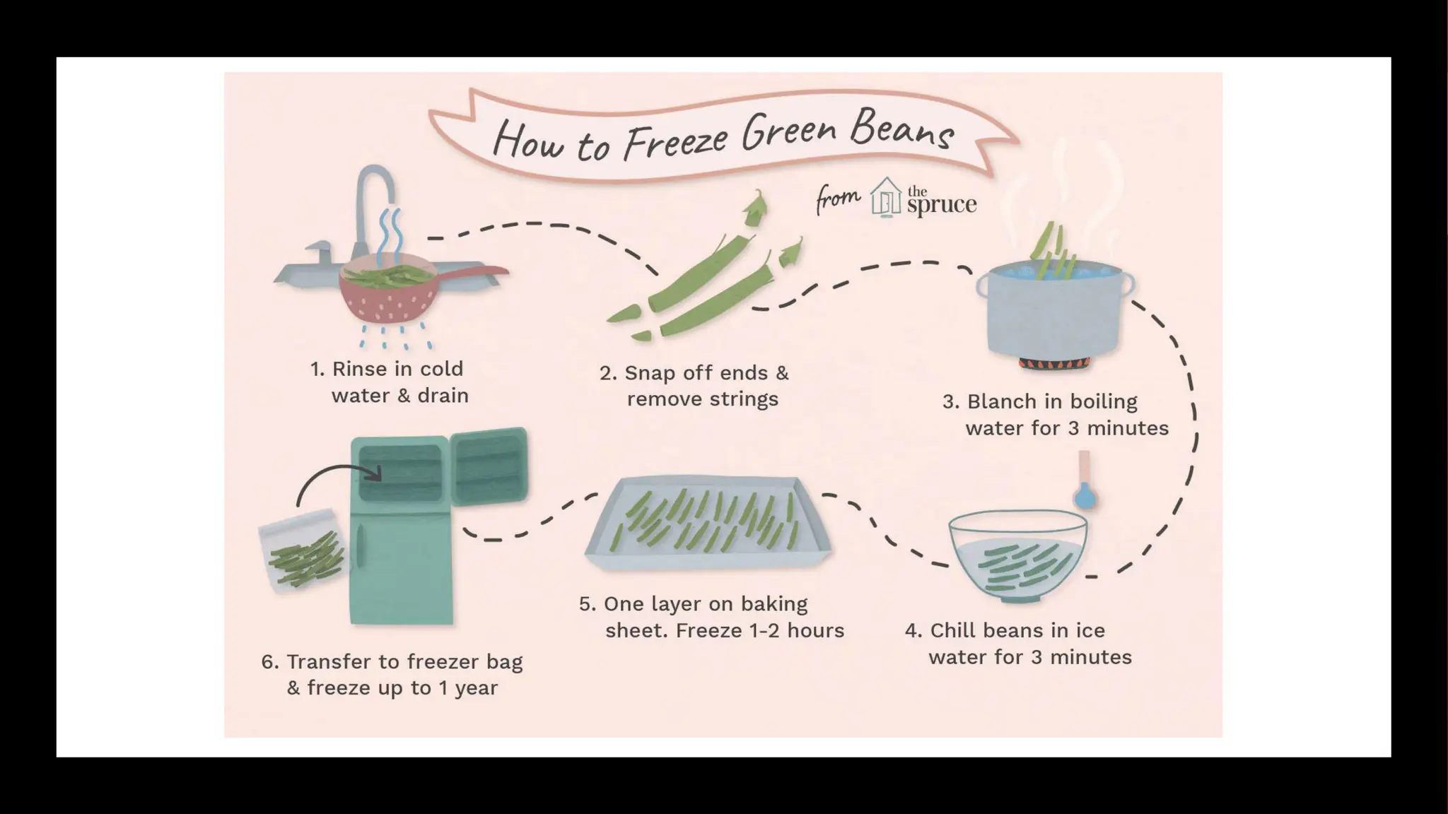 fruits and vegetables blanching technique and method | PPT