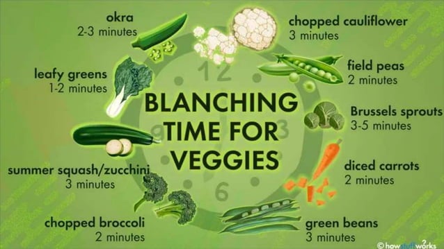 fruits and vegetables blanching technique and method | PPT
