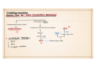 SHORT TERM REGULATION OF BLOOD PRESSURE and it's effect | PDF