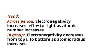 Electro negativity and its periodic trend.pptx