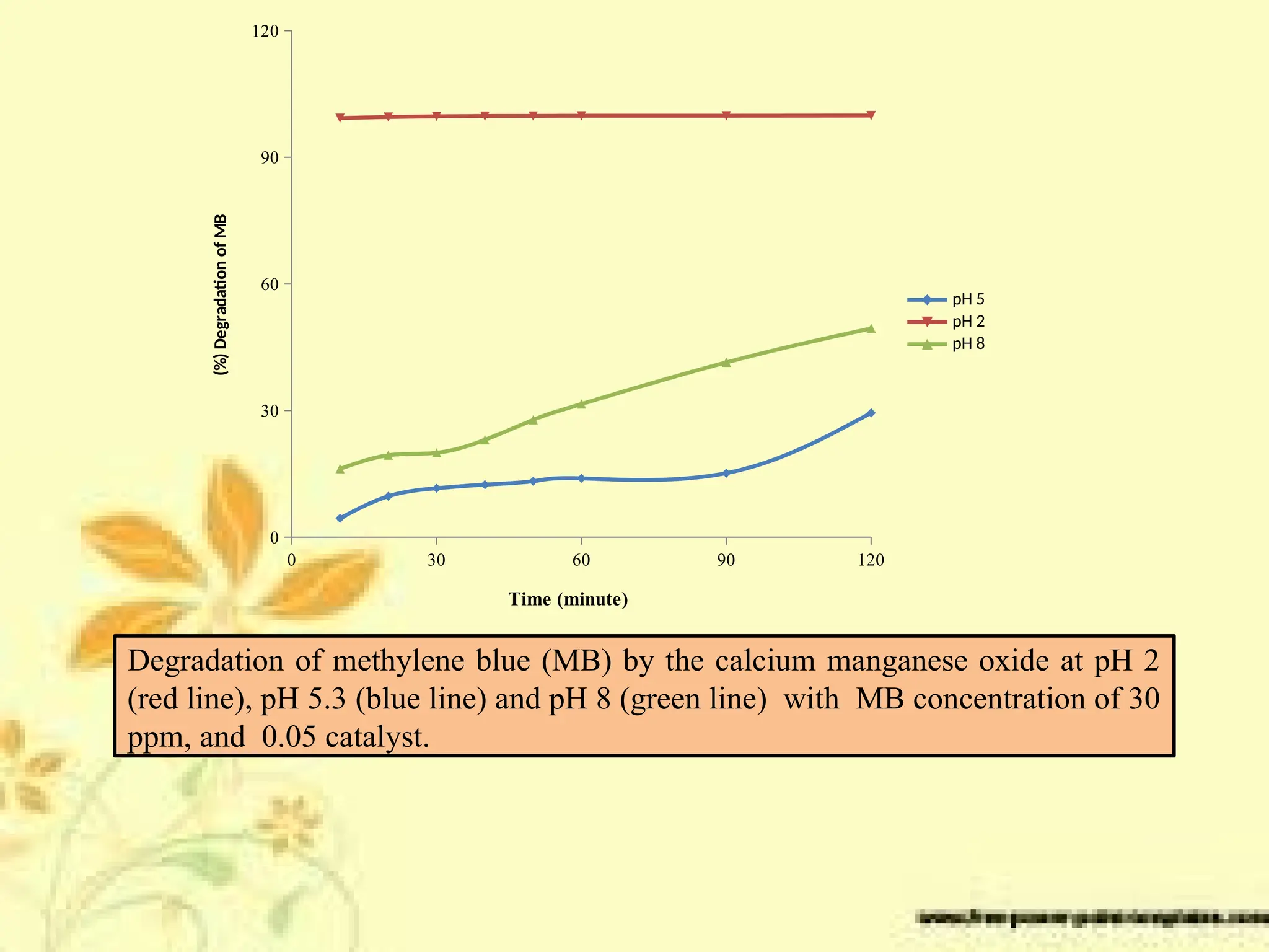 sol gel synthetic and actifity of manganosite | PPT