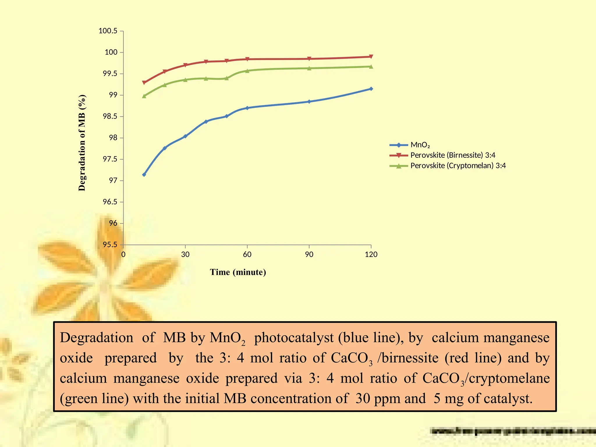 sol gel synthetic and actifity of manganosite | PPT