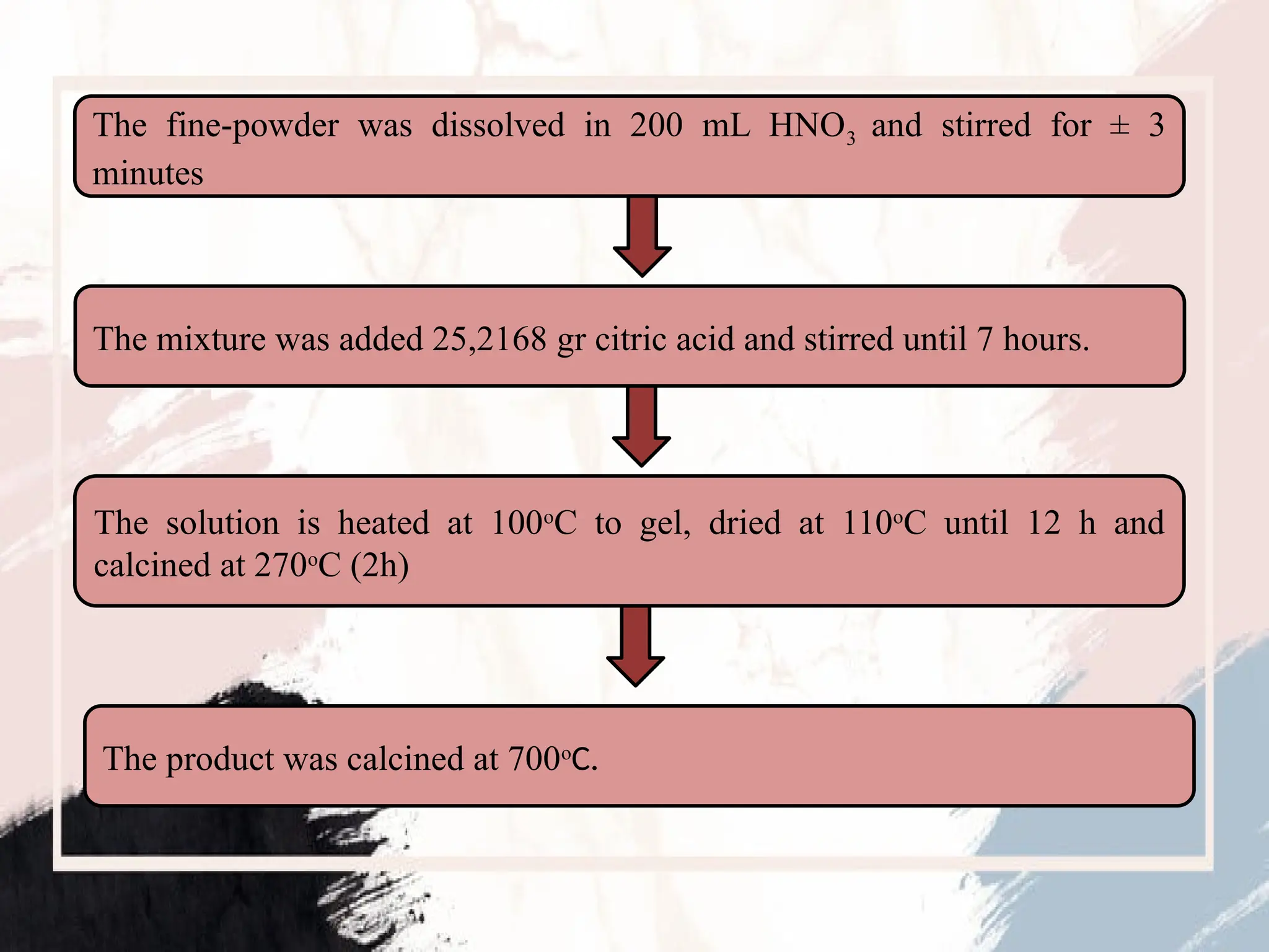 sol gel synthetic and actifity of manganosite | PPT