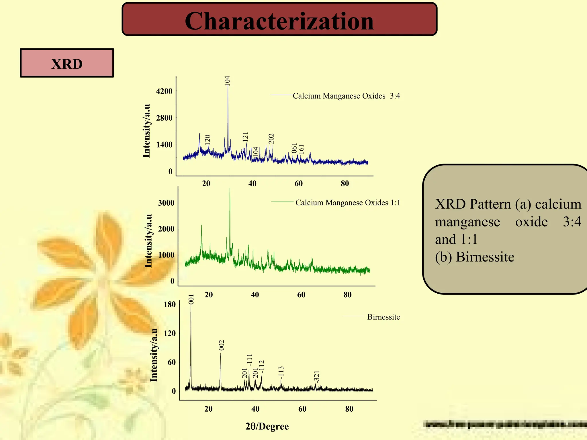sol gel synthetic and actifity of manganosite | PPT
