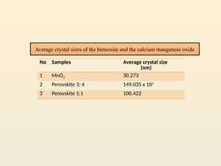 sol gel synthetic and actifity of manganosite | PPT