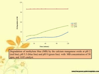 sol gel synthetic and actifity of manganosite | PPT