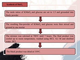 sol gel synthetic and actifity of manganosite | PPT