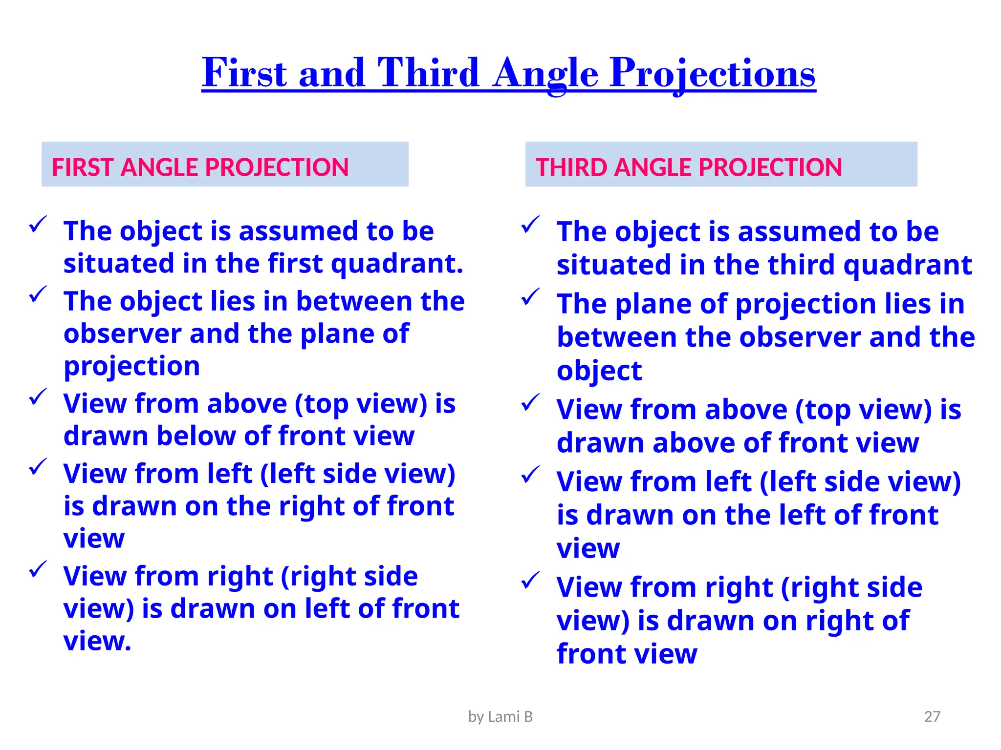 theory of projection Presentation (1&2).pptx