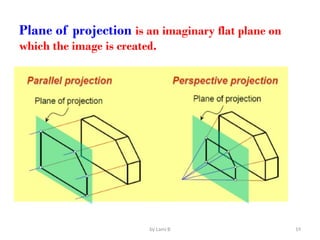 theory of projection Presentation (1&2).pptx