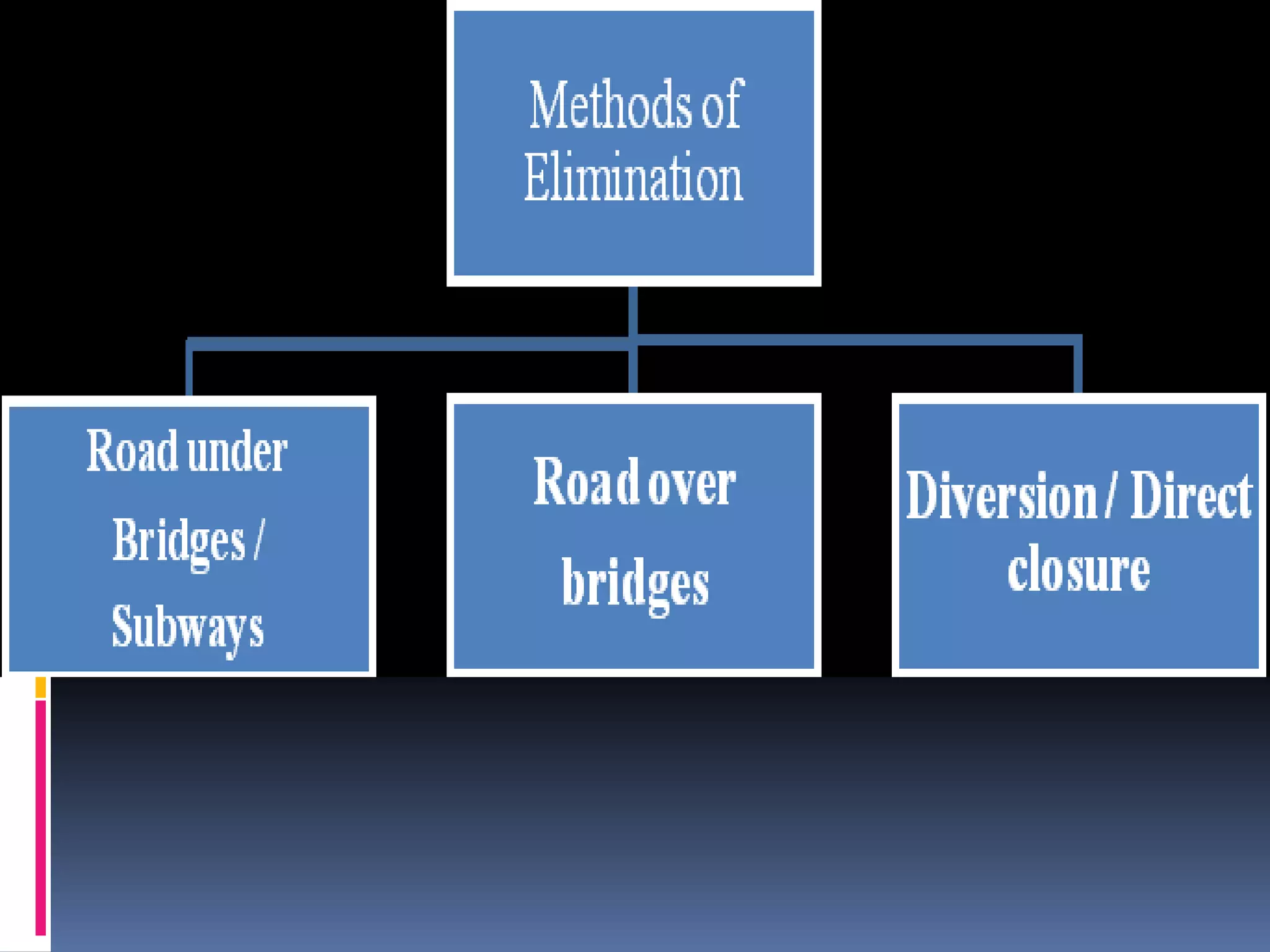Construction of limited height subway/elimination of level crossings | PPTX