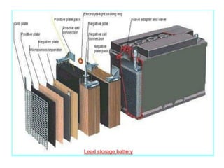 Electric airplanes use battery power to drive electric motors that ...