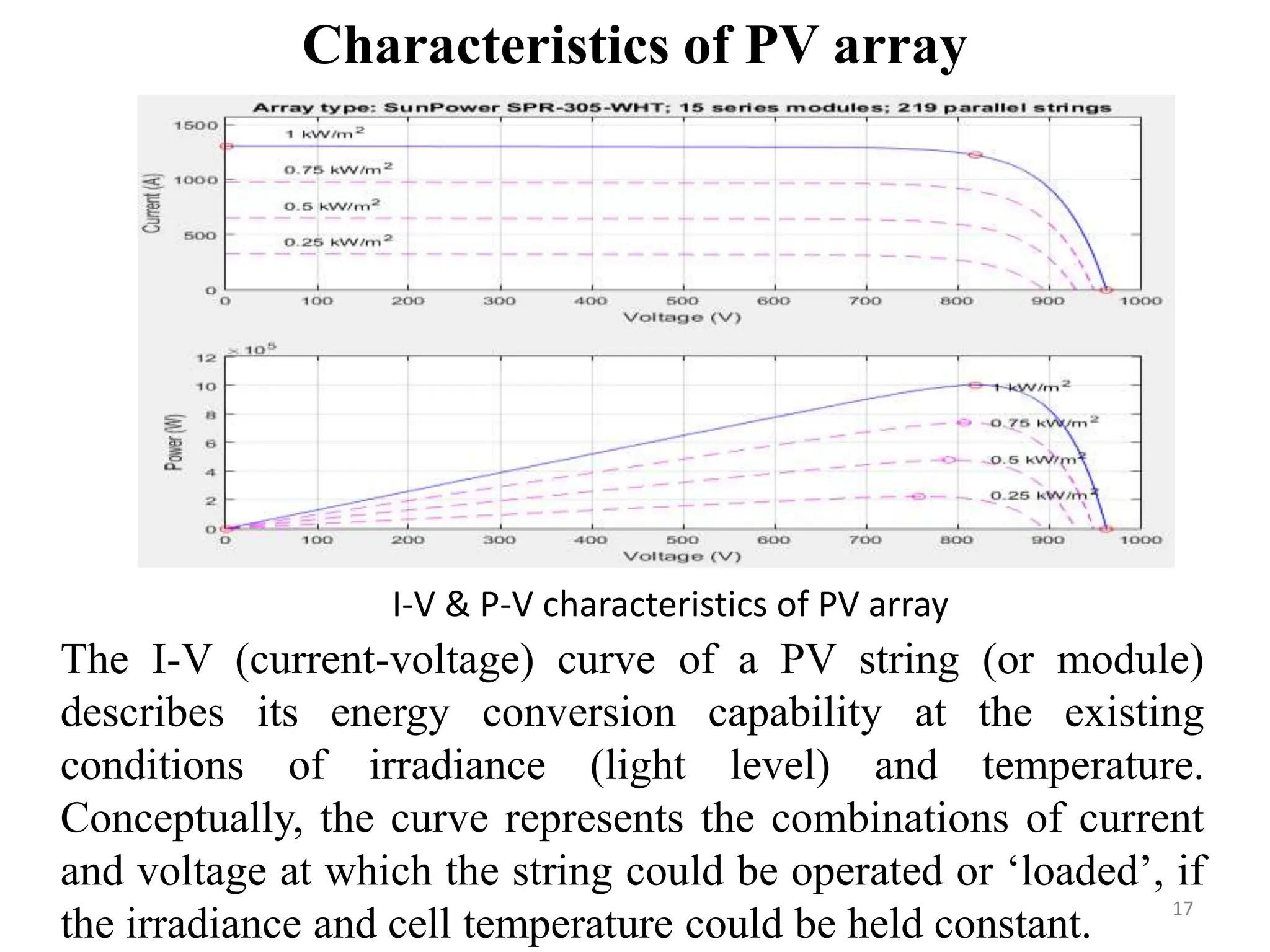 THREE PHASE GRID CONNECTED SOLAR PV SYSTEM | PPTX