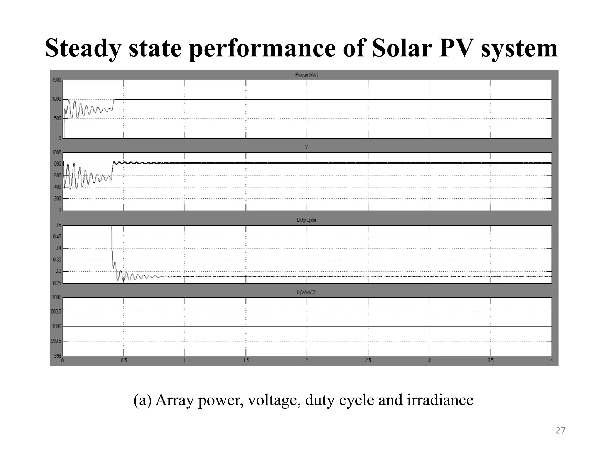 THREE PHASE GRID CONNECTED SOLAR PV SYSTEM | PPTX