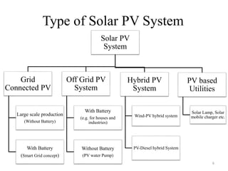 THREE PHASE GRID CONNECTED SOLAR PV SYSTEM | PPTX