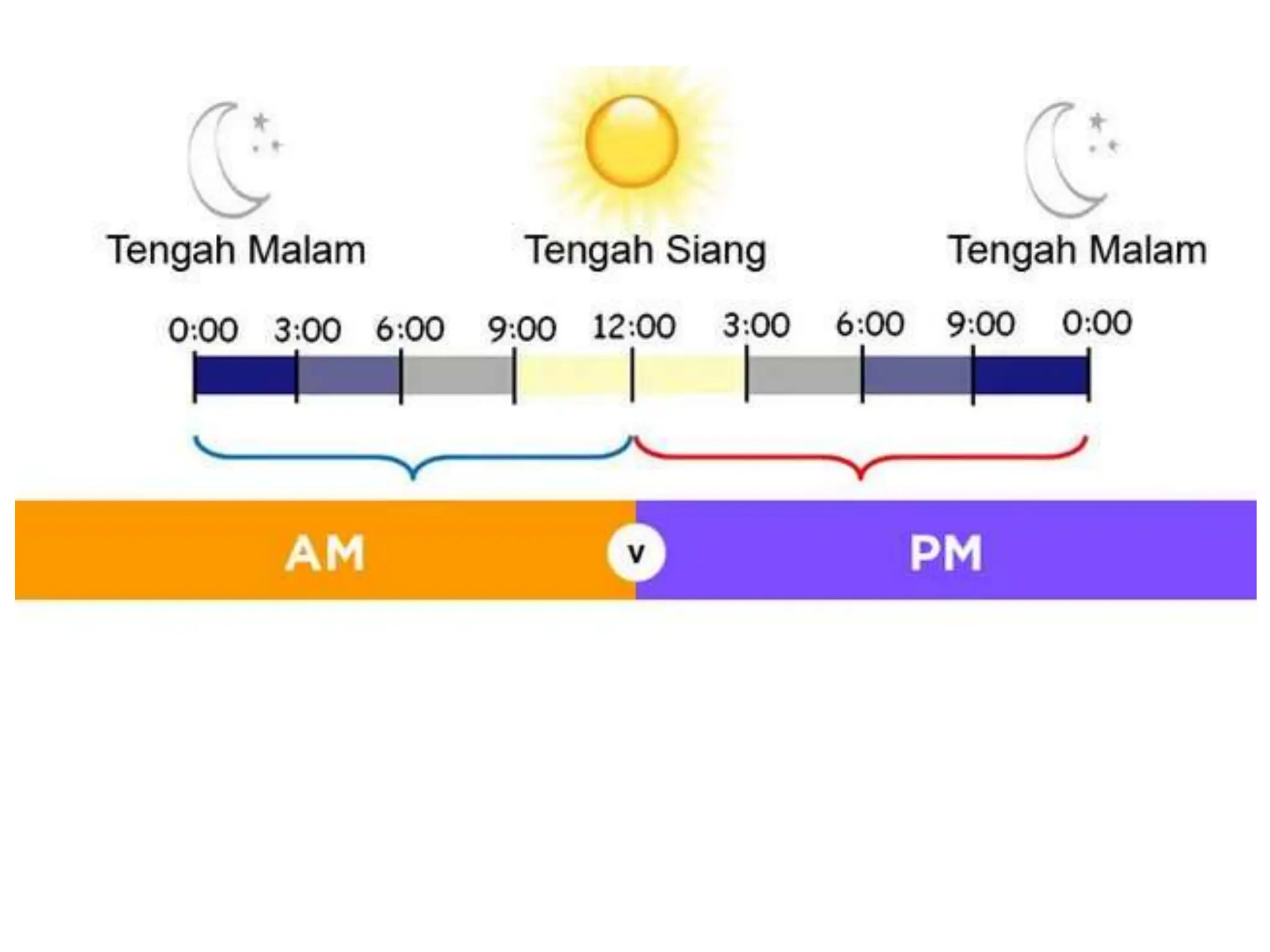 Invitation card material, example, picture and question | PPTX