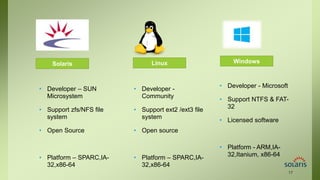 Solaris Operating System - Oracle | PPTX