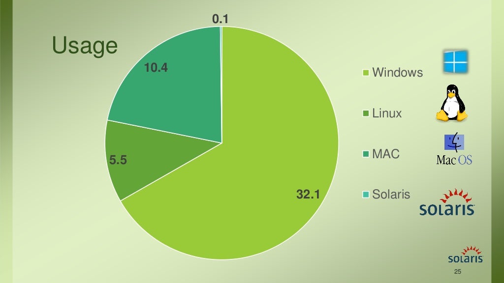 Solaris Operating System Oracle