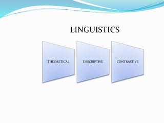 Linguistics theory & language learning: emergence of a relationship | PPTX