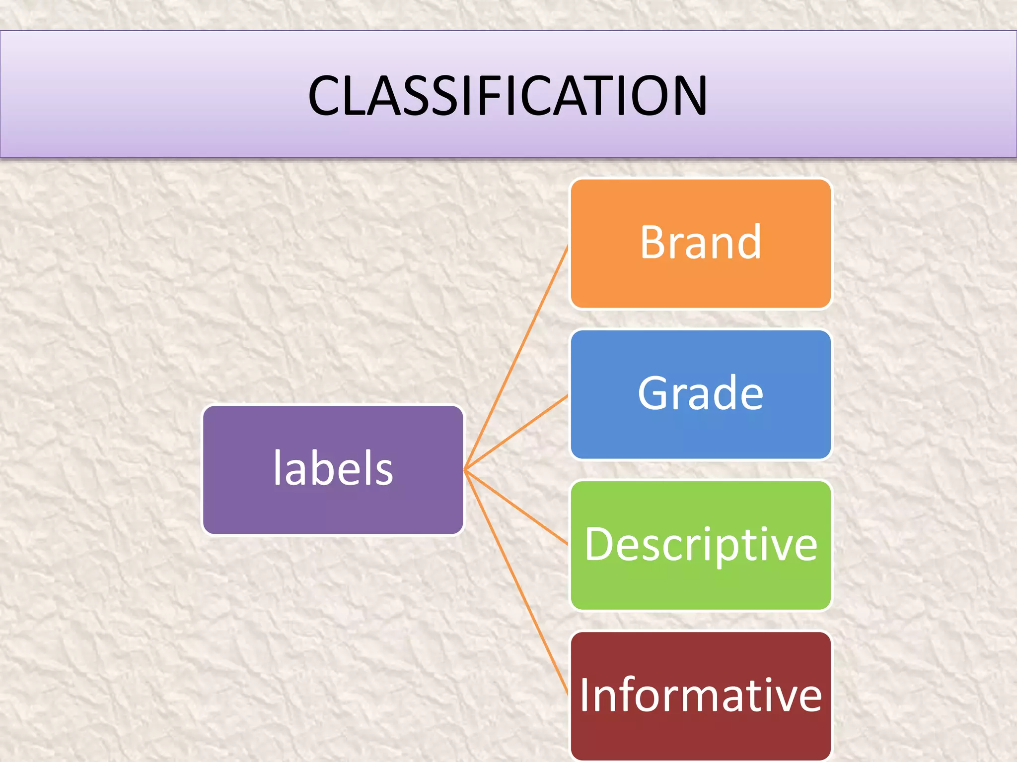 Labelling'-marketing | PPTX