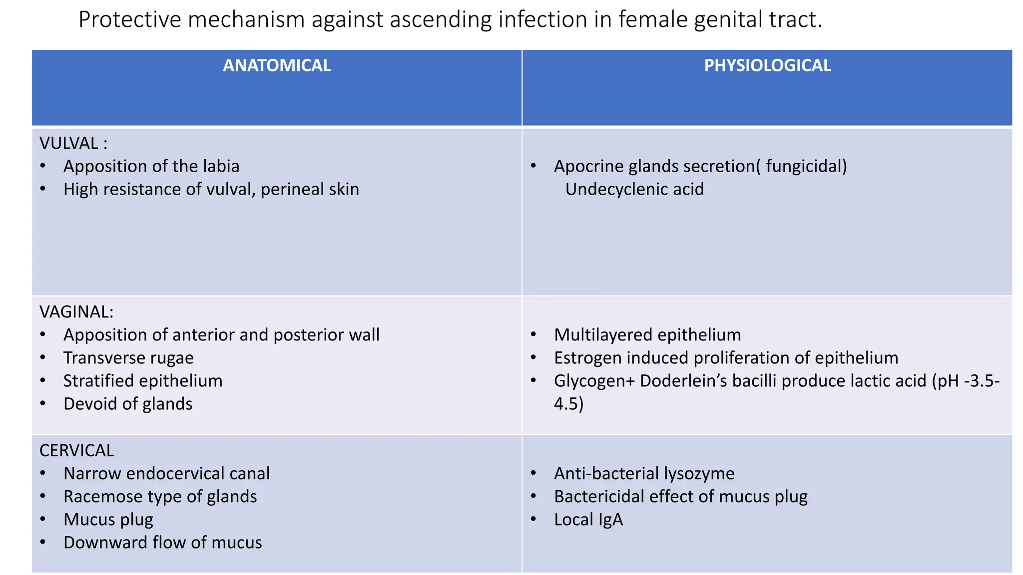 Presentation 1234, gynecology, urinary tract infection | PPTX