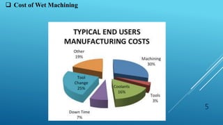 Dry Machining | PPTX