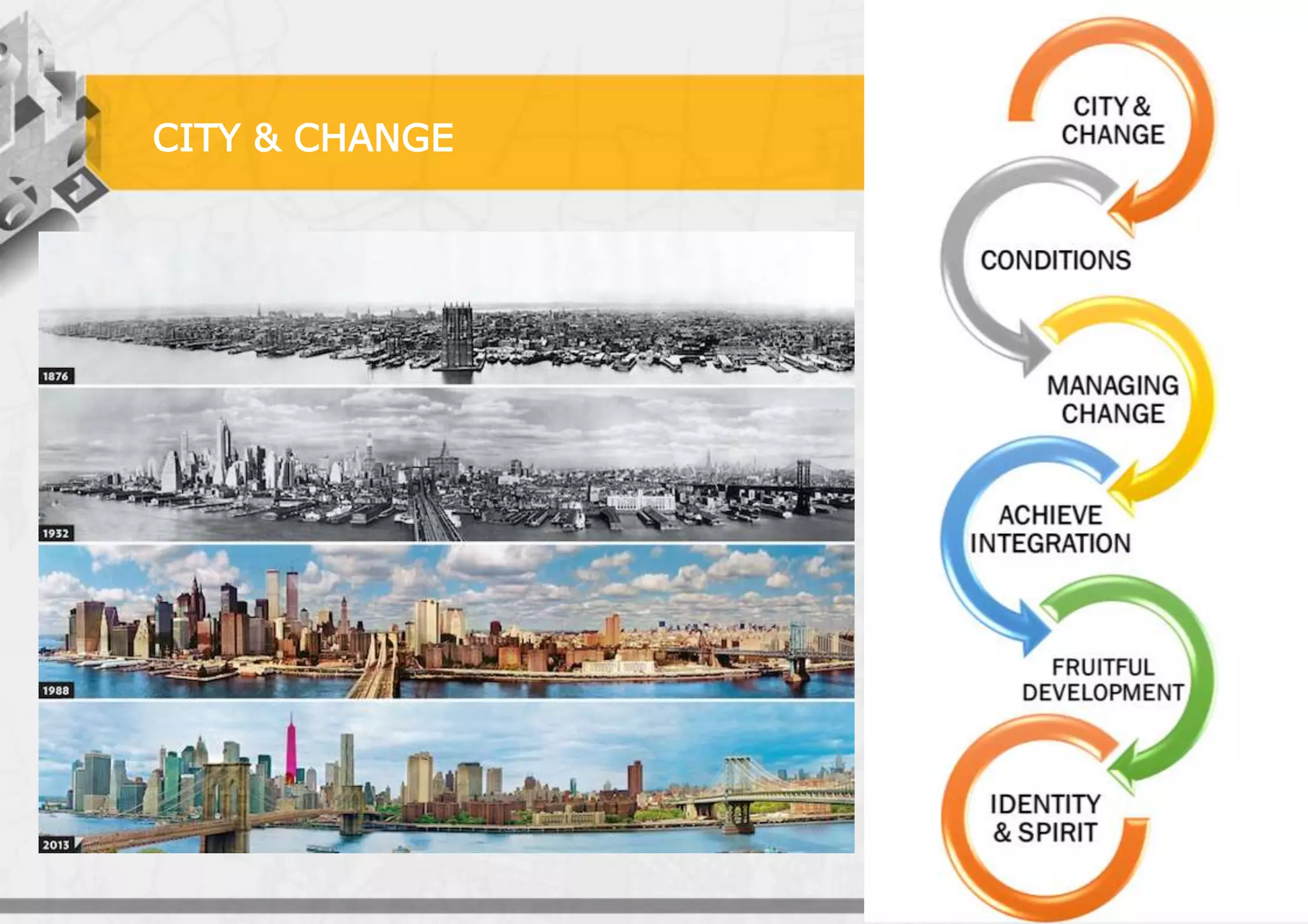 INFILL DESIGN IN HERITAGE SITES | PPT