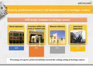 INFILL DESIGN IN HERITAGE SITES | PPT