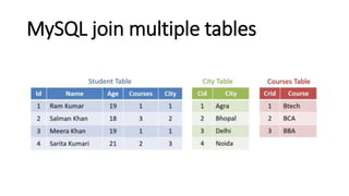 Presentation (12) database.pptx computer science | PPT