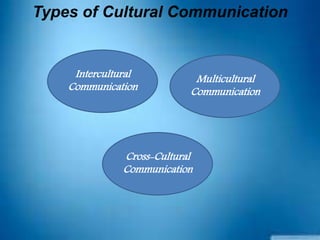 Intercultural Communication | PPTX