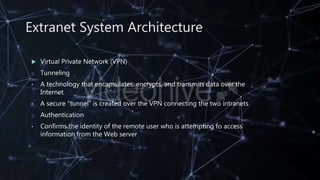 Internet_Interanet_Extranet | PPTX
