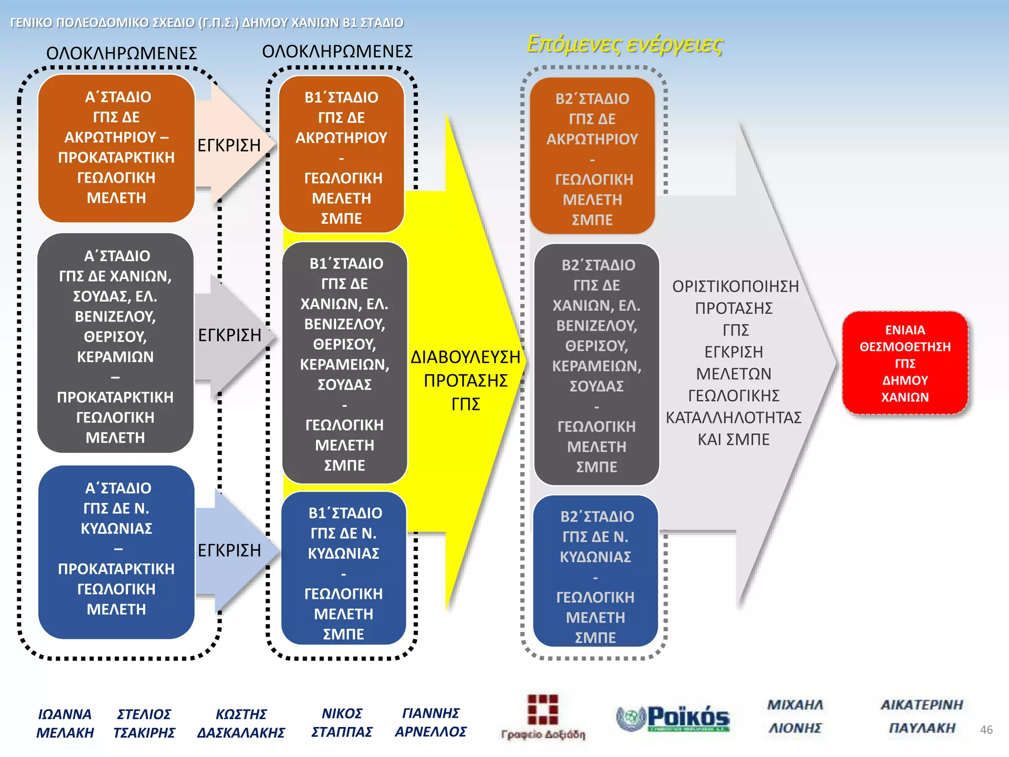 Presentation_13-12-2017_r1.ppt