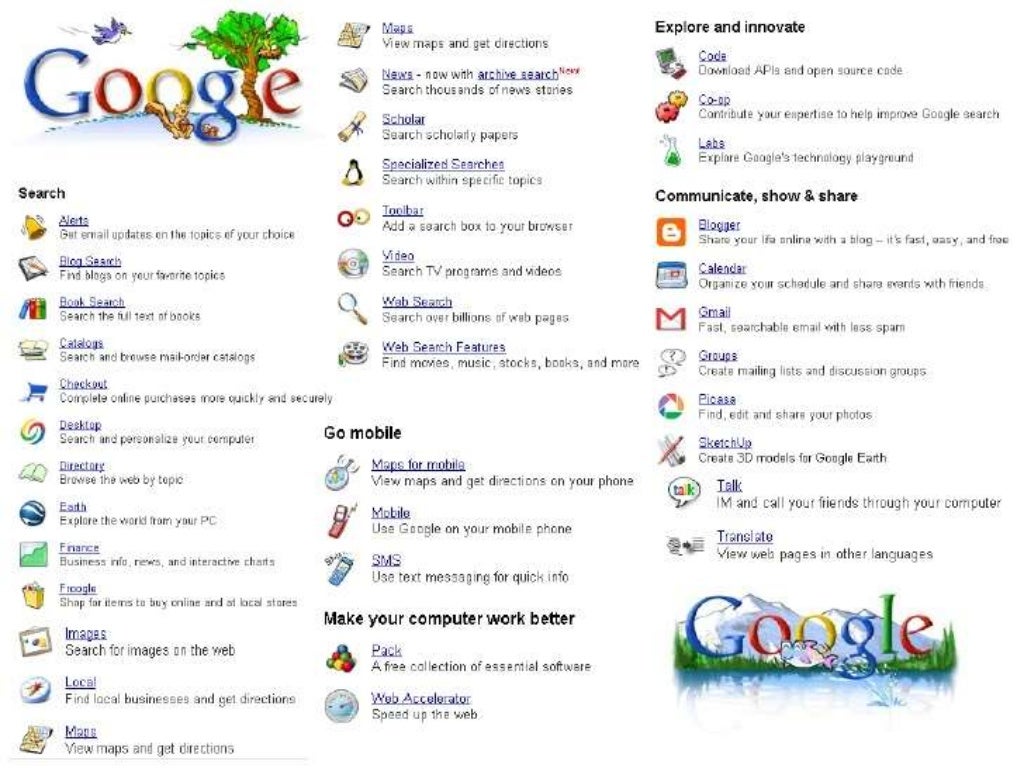 Google (Basic)
