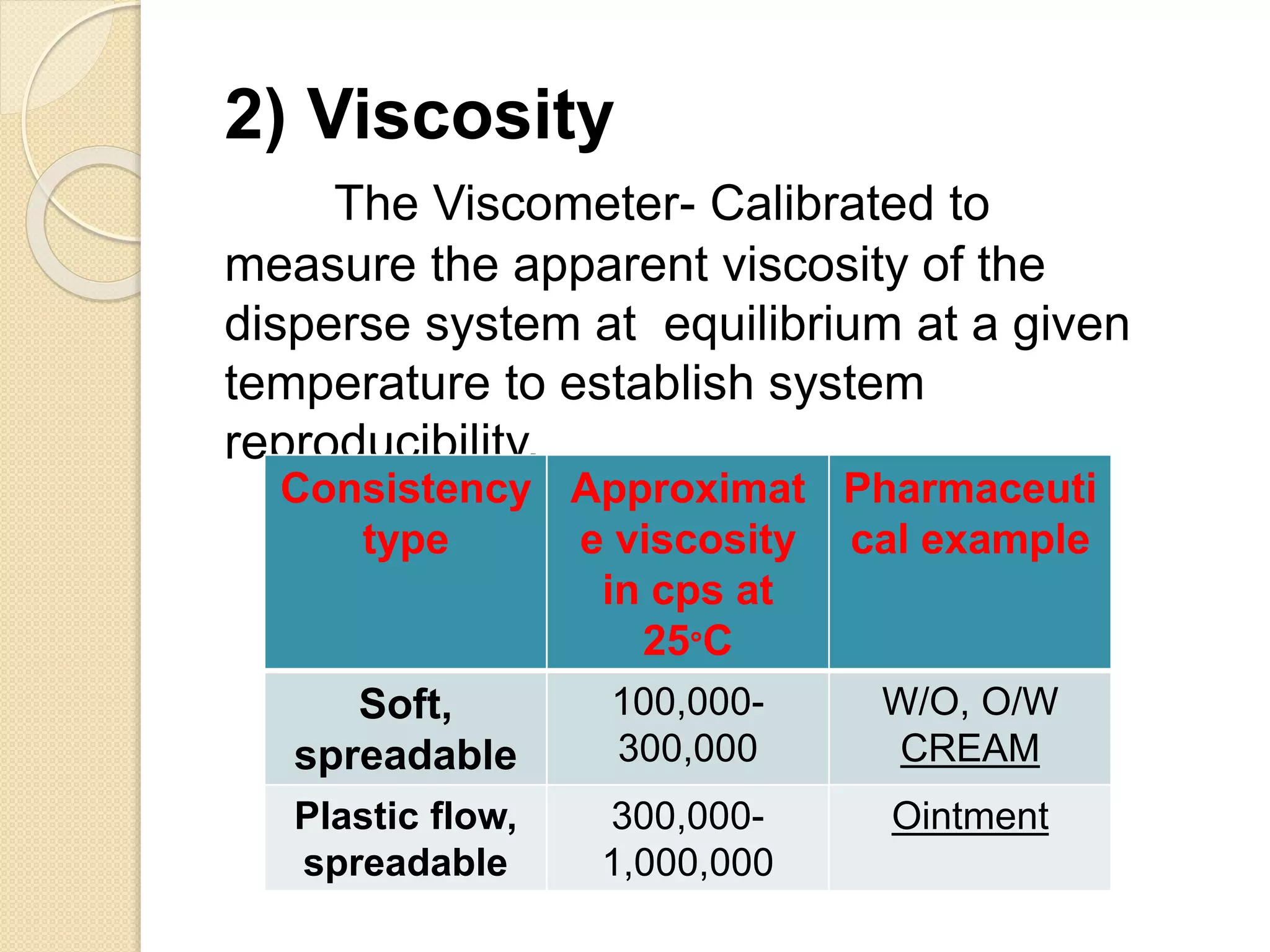PROCESS VALIDATION for Sem Solid | PPTX