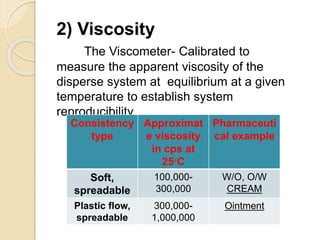 PROCESS VALIDATION for Sem Solid | PPTX