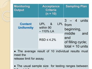 PROCESS VALIDATION for Sem Solid | PPTX