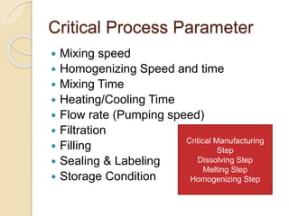 PROCESS VALIDATION for Sem Solid | PPTX
