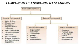 Presentation (1) (3).pptx | Green Solutions | Business