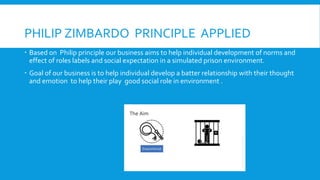 Philip zimbardo psychologist | PPT
