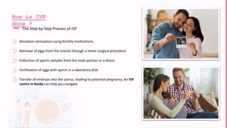 What is IVF? | PPT
