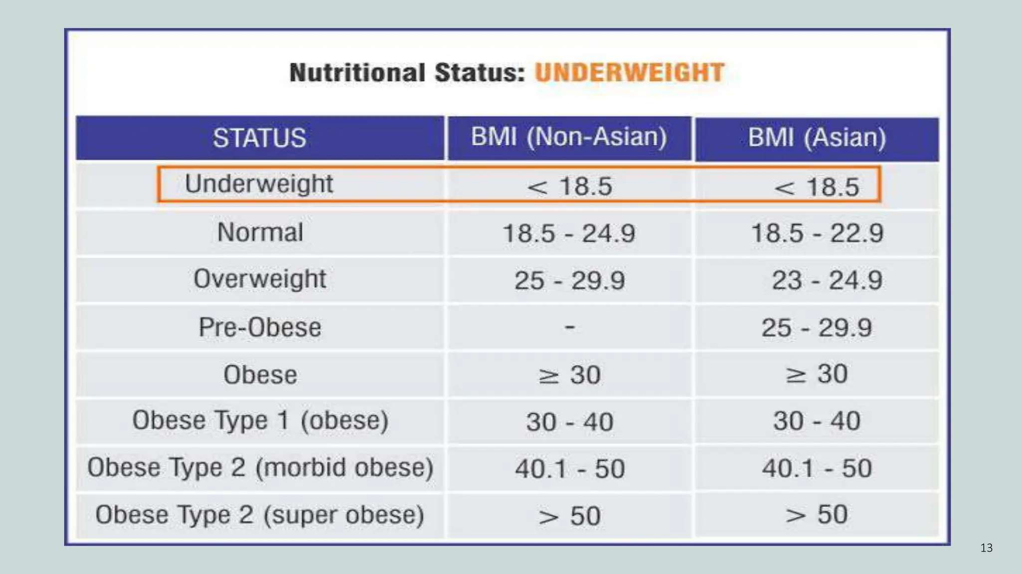 Obesity and it's complications- General Medicine | PPT