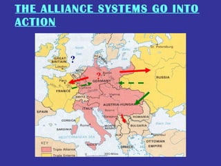The origins of the First World War | PPS