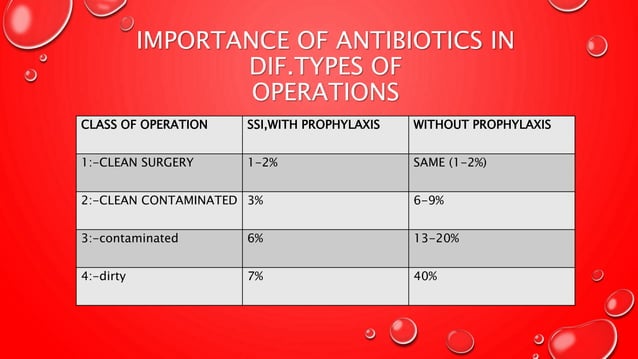antibiotic prophylaxis.................... | PPTX