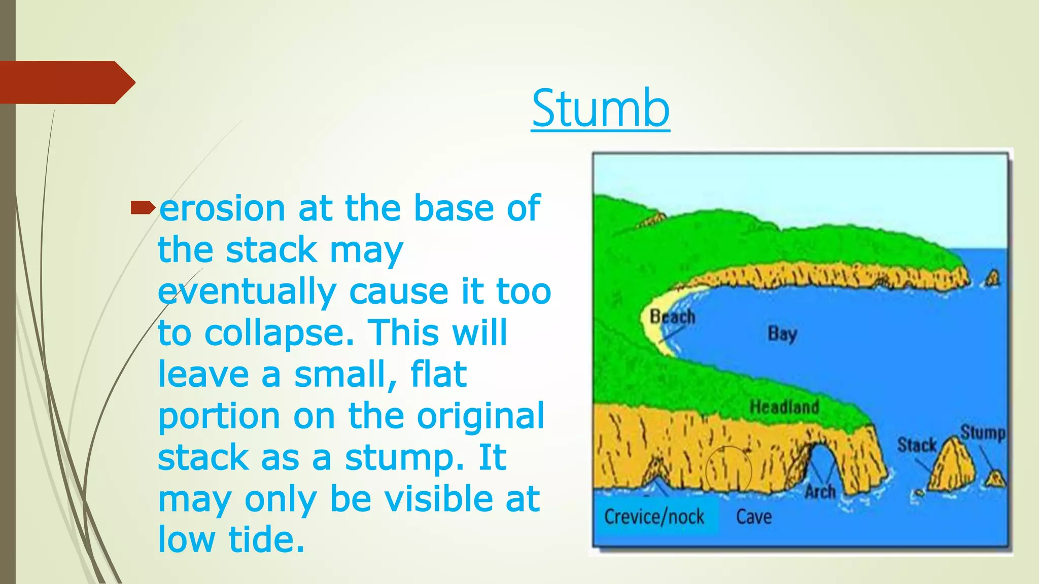 Coastal land forms .erosional and depositional landforms | PPTX