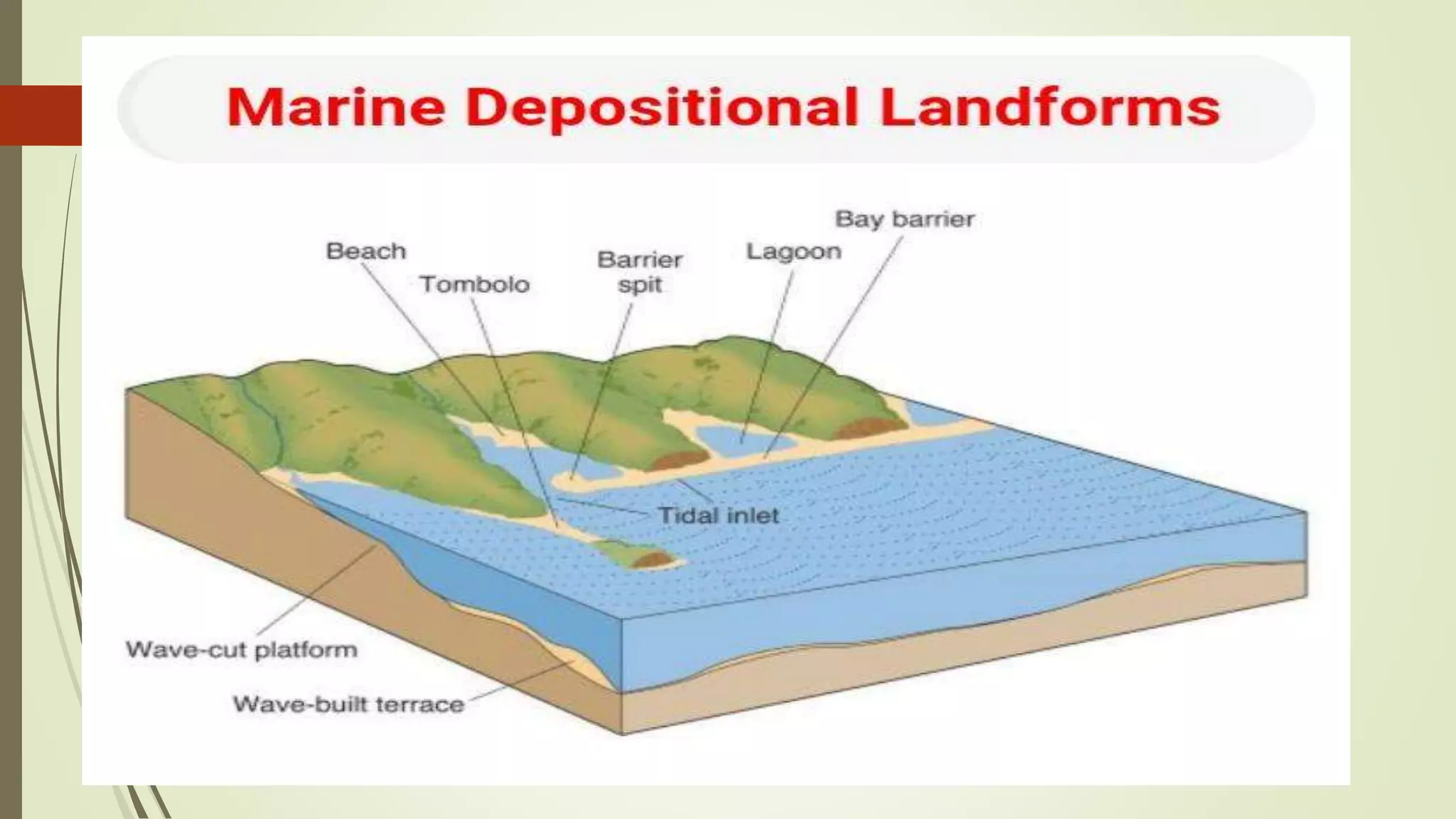 Coastal land forms .erosional and depositional landforms | PPTX