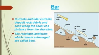 Coastal land forms .erosional and depositional landforms | PPTX
