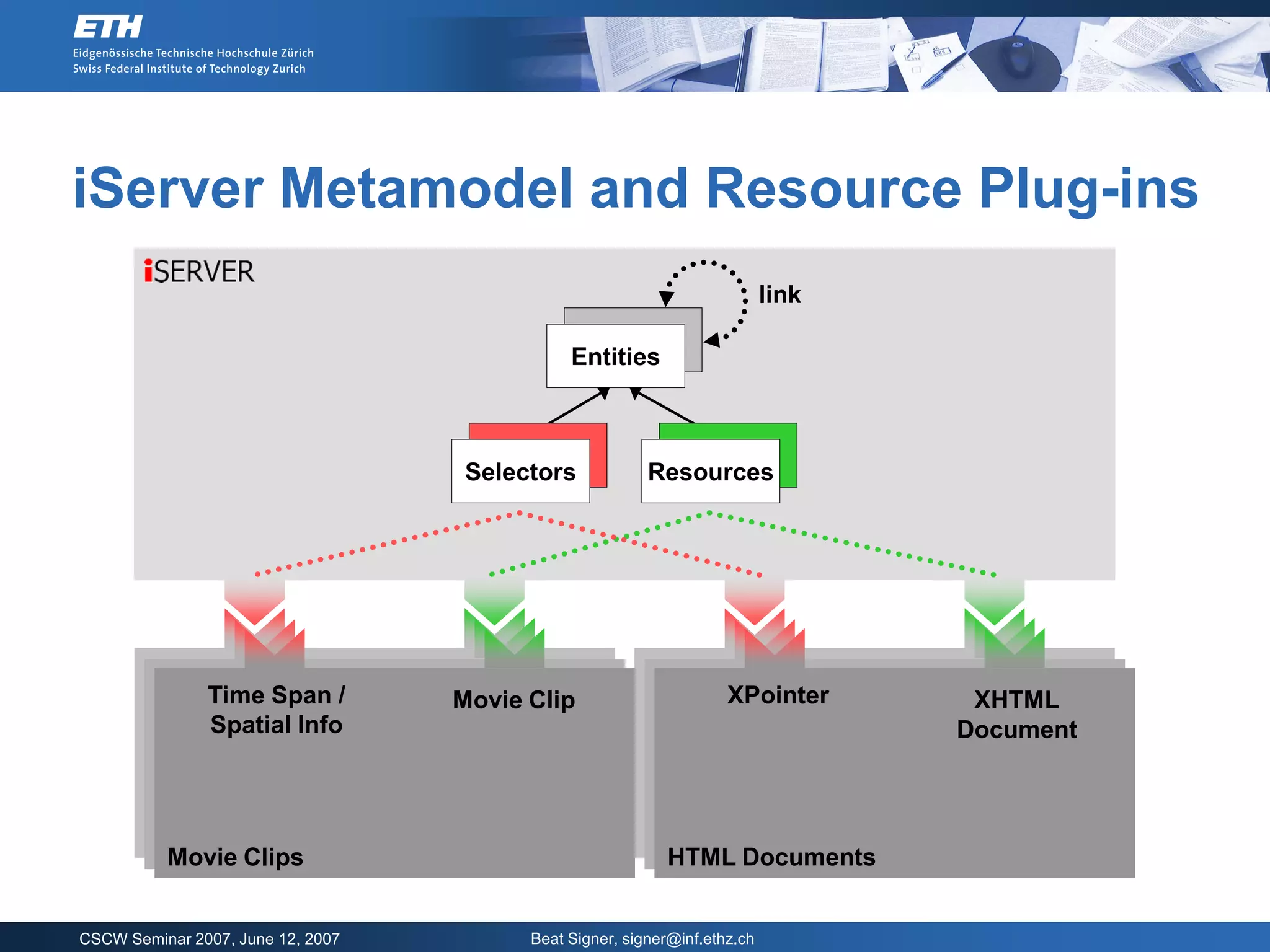 iPaper@GlobIS - Interactive Paper Research | PPT