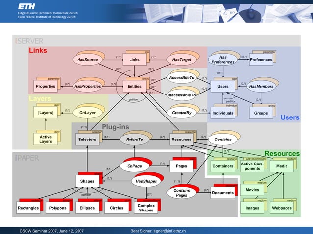 iPaper@GlobIS - Interactive Paper Research | PPT