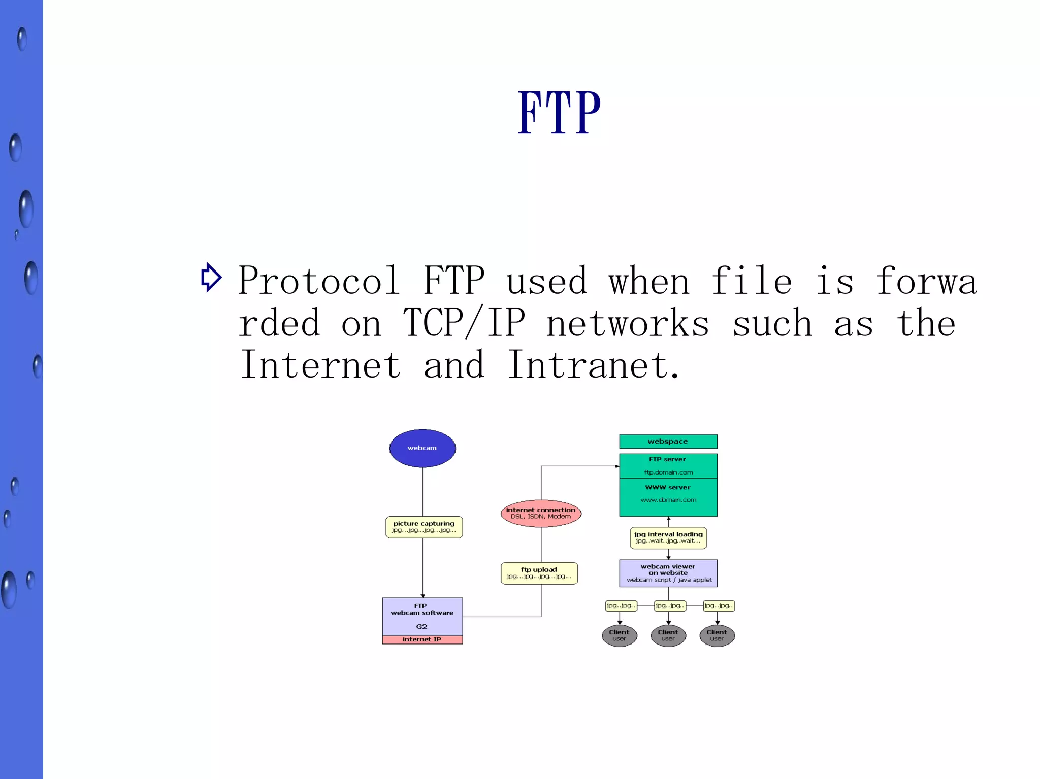 How Corporate Firewalls Work | PPT