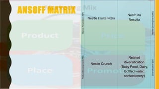 Presentation on NESTLE | PPTX
